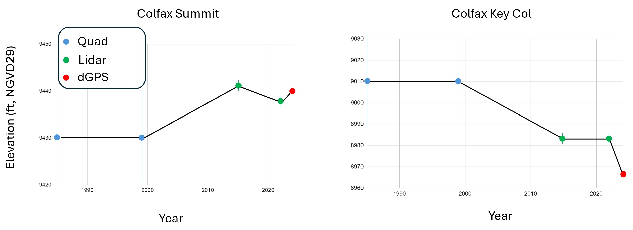 NWHikers.net - View topic - Surveying the Last Five Icecap Peaks of the ...