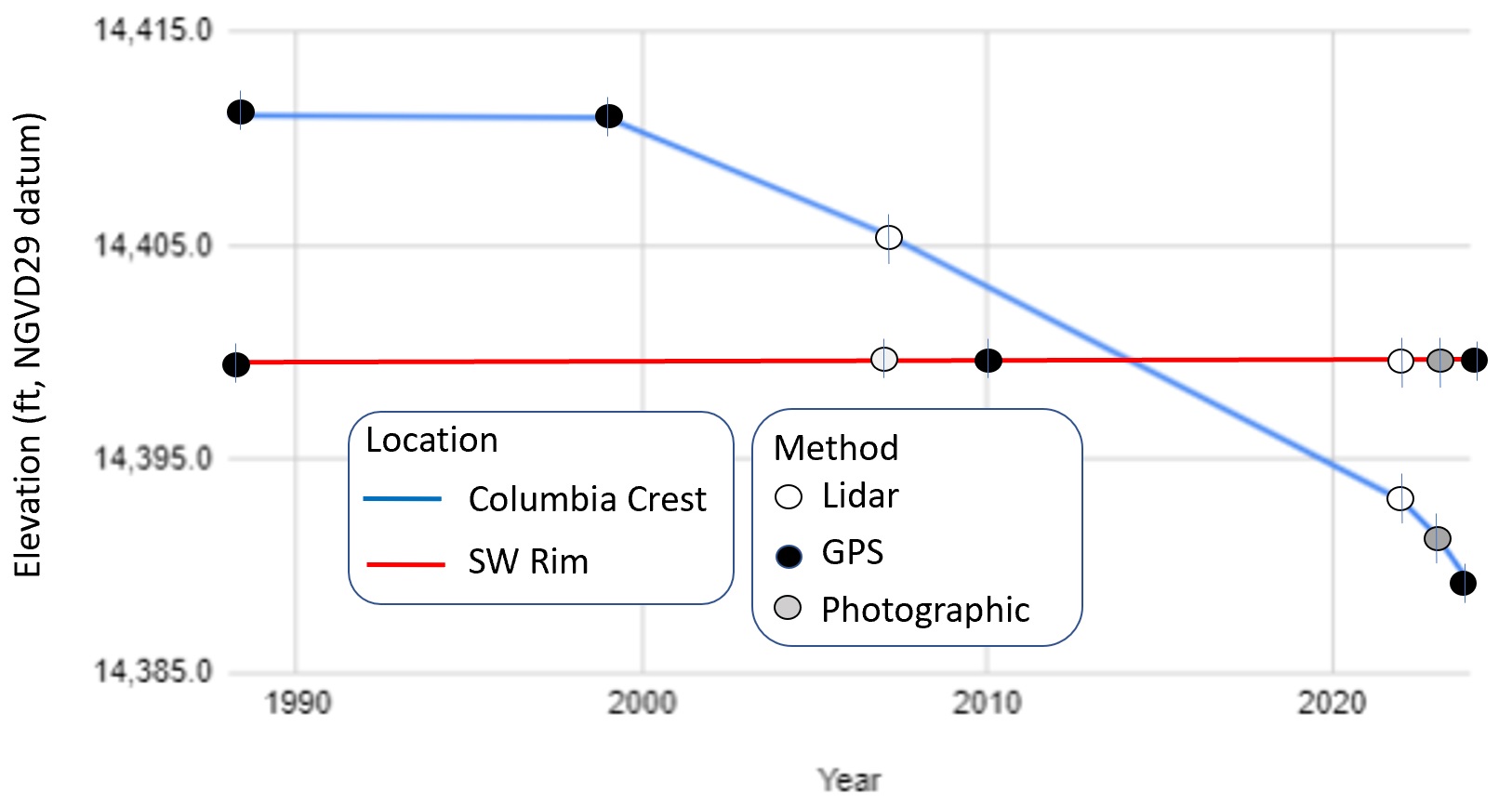 NWHikers.net - View topic - Surveying the Last Five Icecap Peaks of the ...
